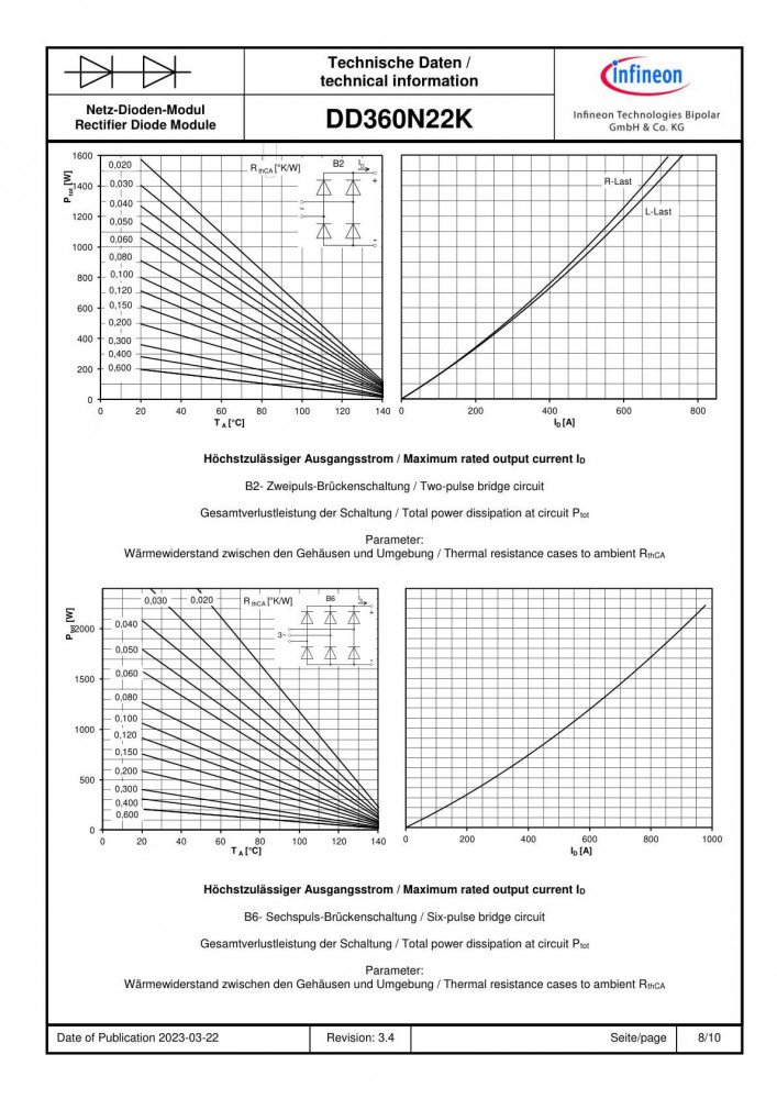 DD360N22K datasheet page 8