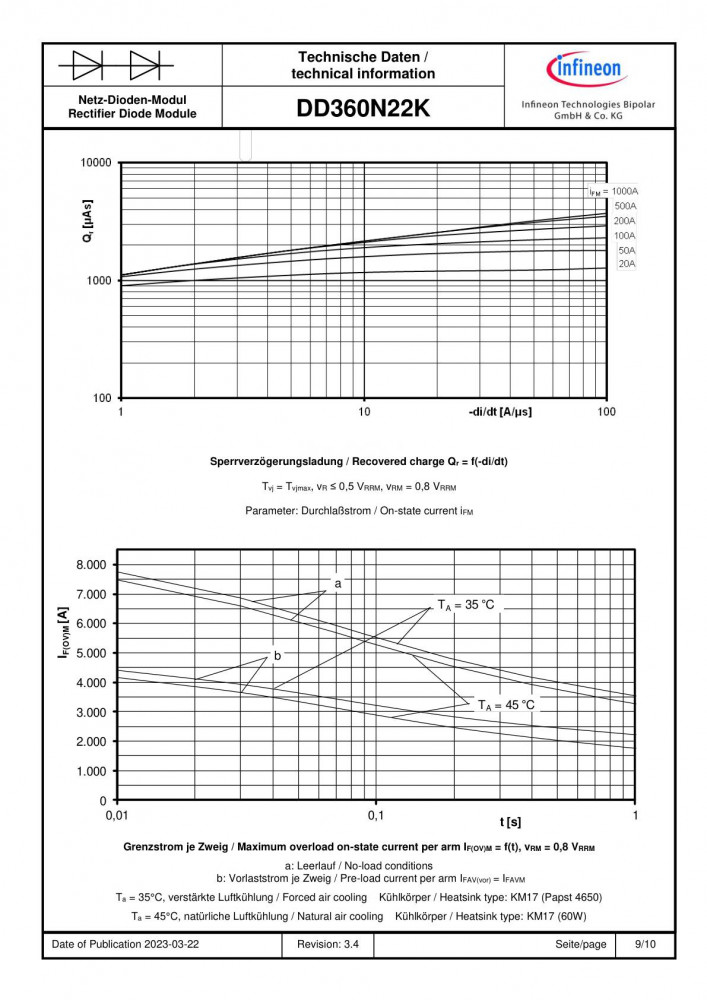DD360N22K datasheet page 9