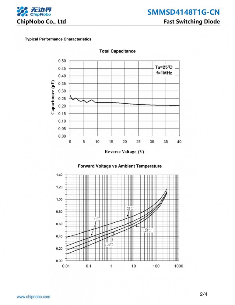 SMMSD4148T1G-CN datasheet page 2