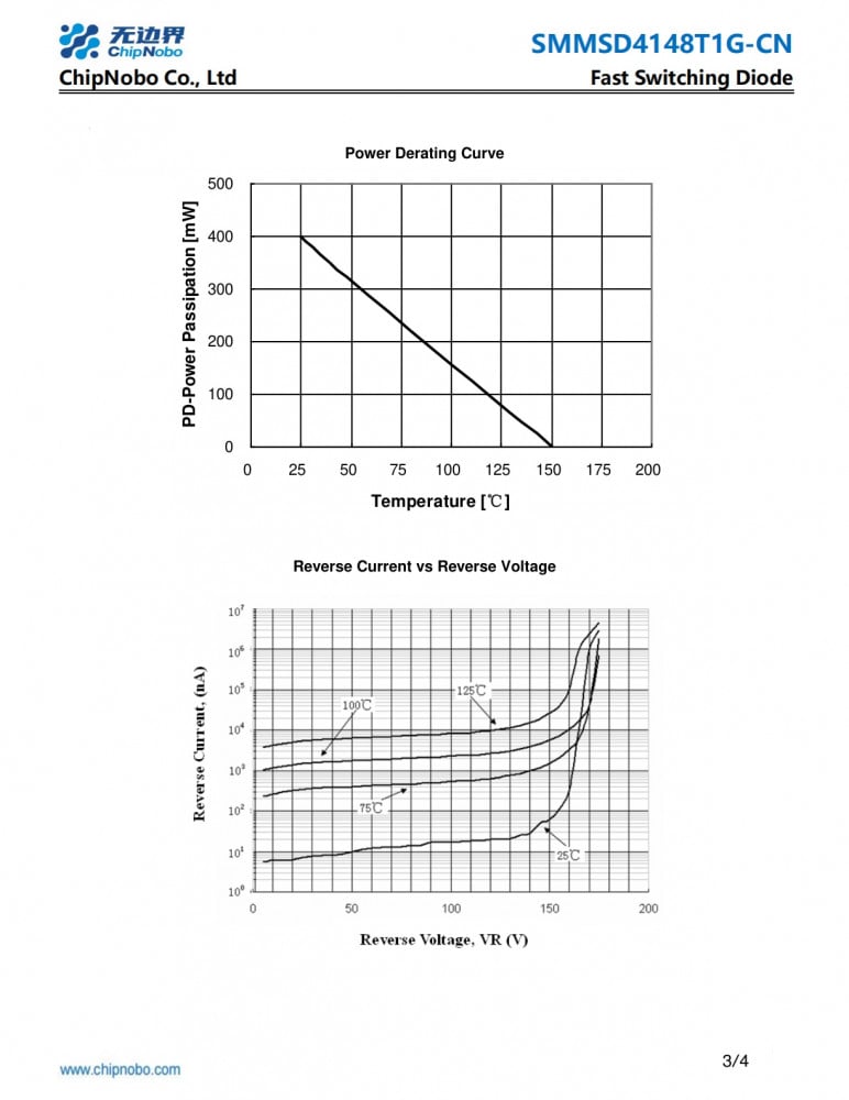 SMMSD4148T1G-CN datasheet page 3