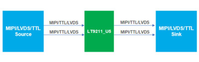 LONTIUM SEMICONDUCTOR LT9211_U5 for sale