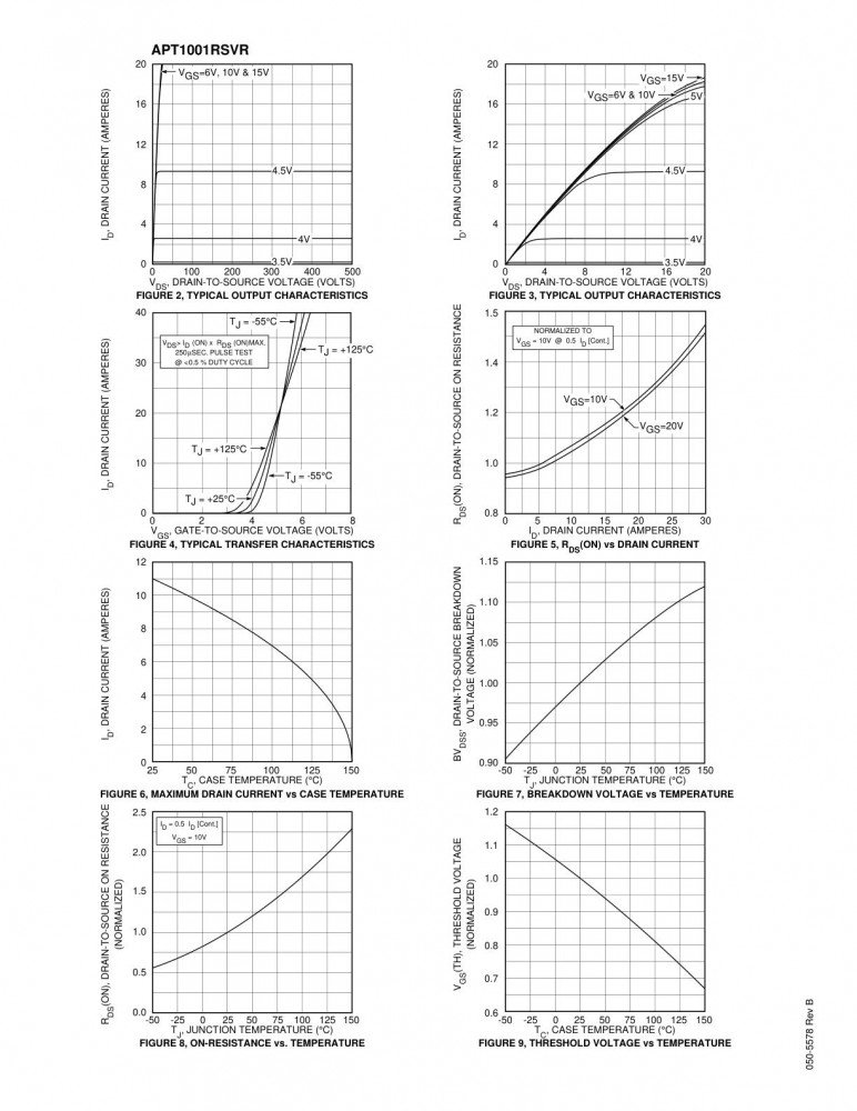 APT1001RSVRG datasheet page 3