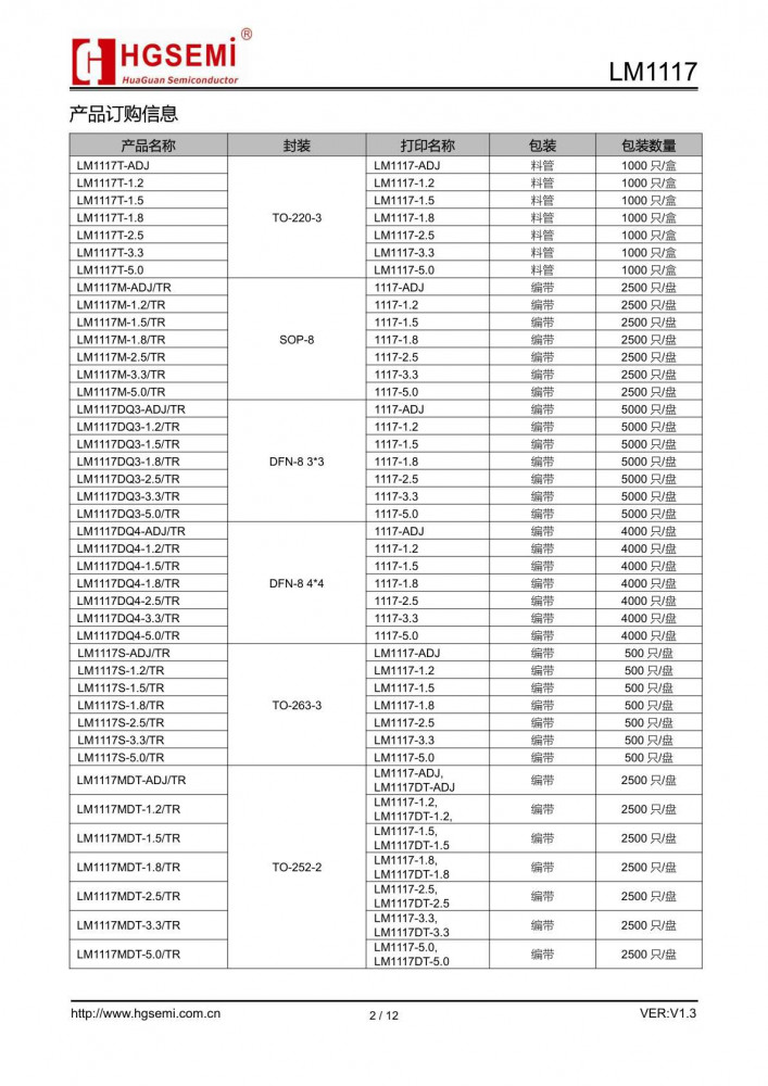 LM1117 datasheet page 2