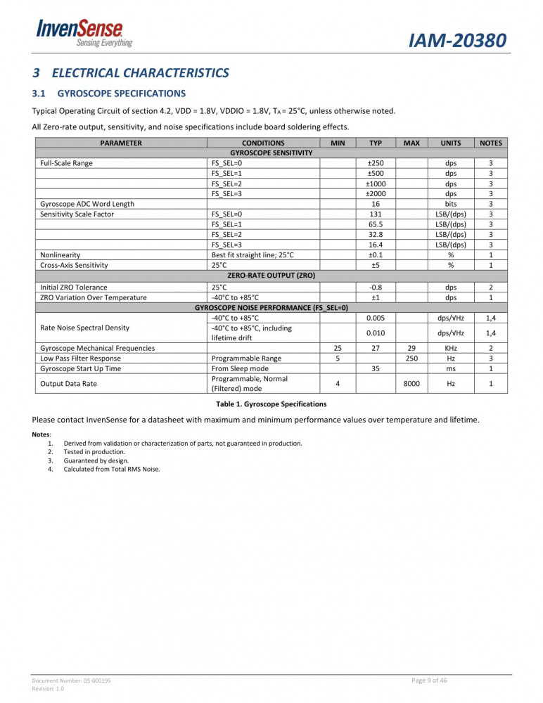 IAM-20380 datasheet page 9