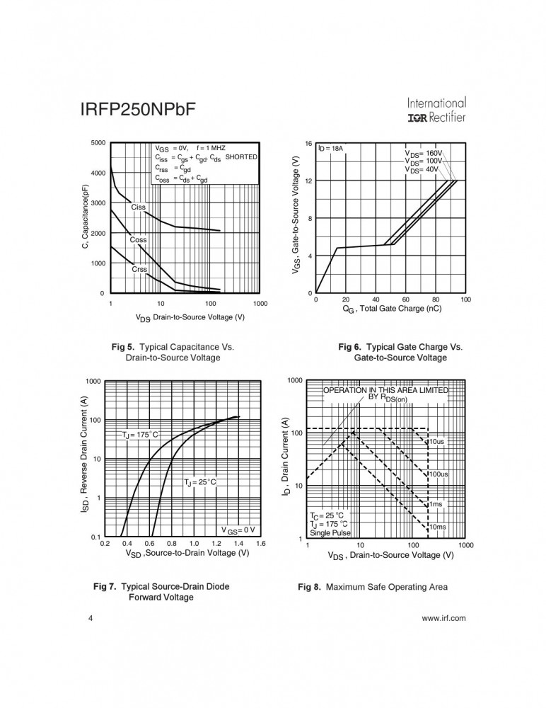 IRFP250NPBF datasheet page 4