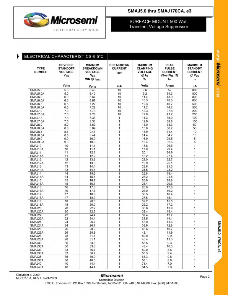 SMAJ series datasheet page 2