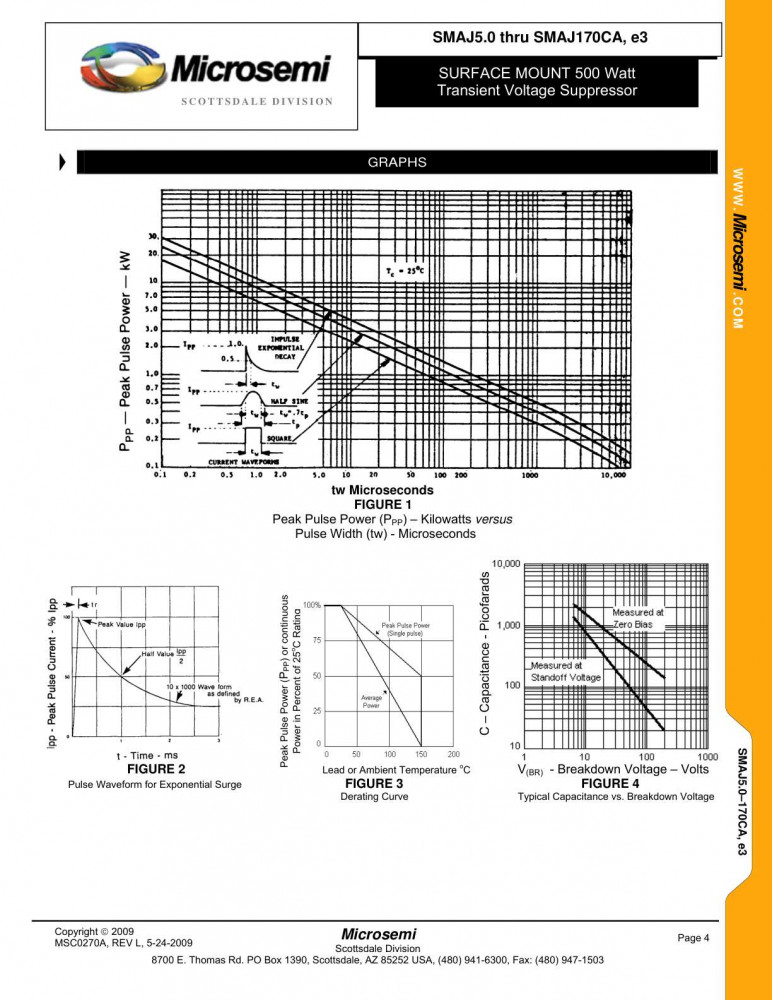 SMAJ series datasheet page 4