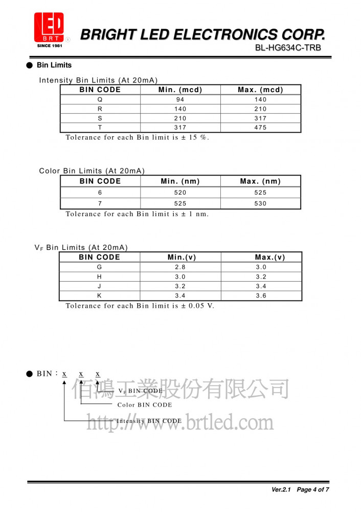 BL-HG634C-TRB datasheet page 4