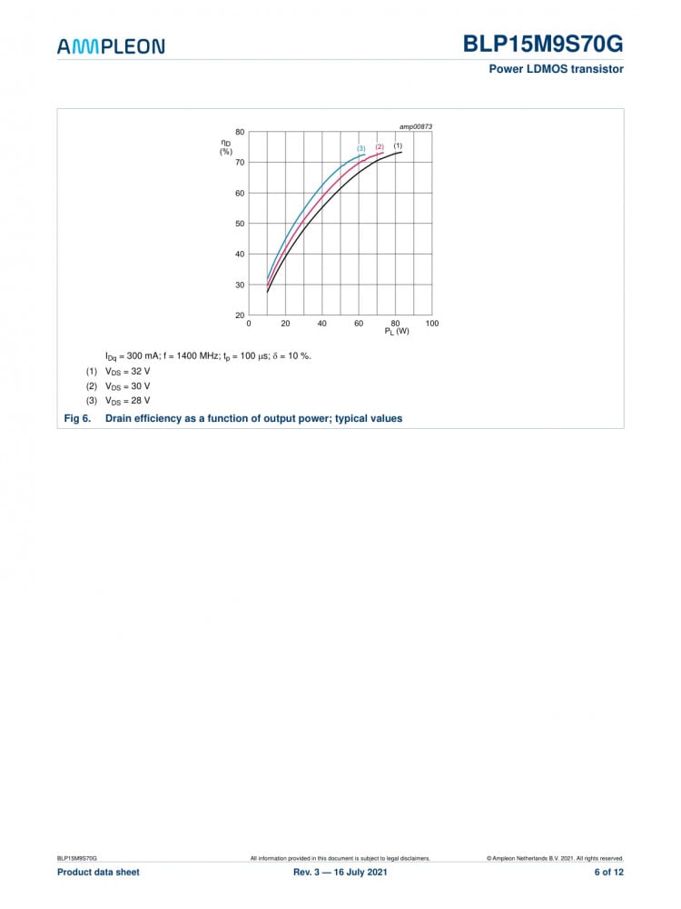 BLP15M9S70GXY datasheet page 6