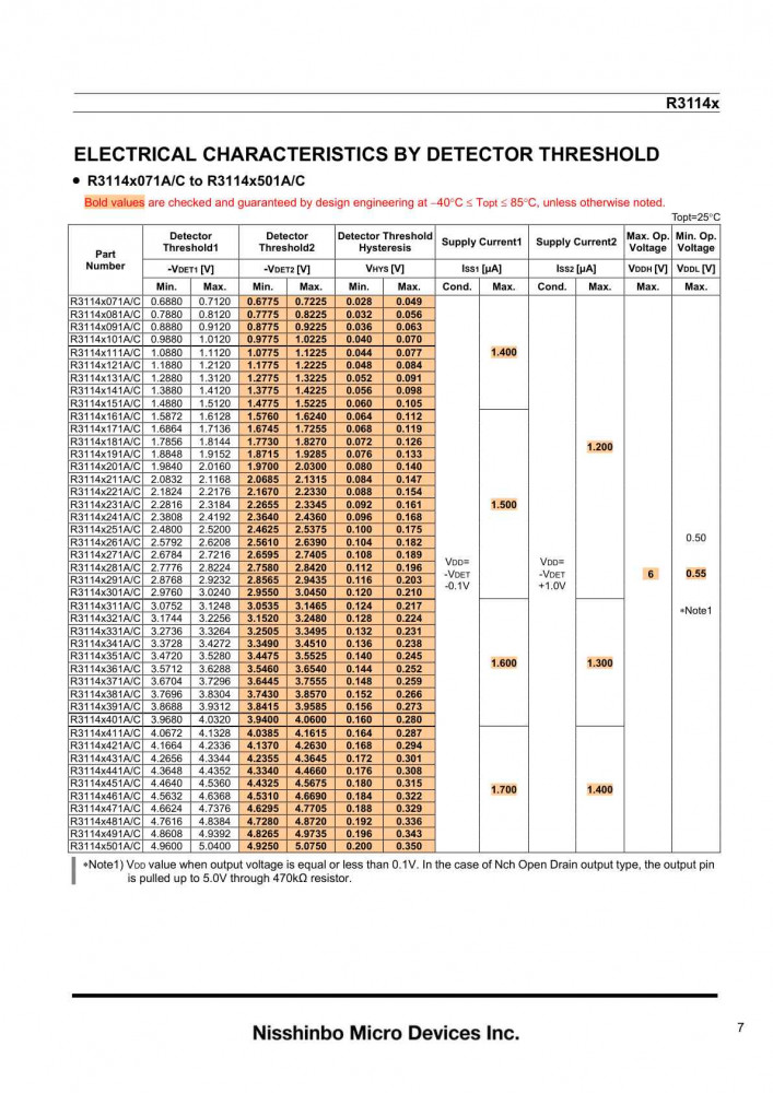 R3114 datasheet page 7