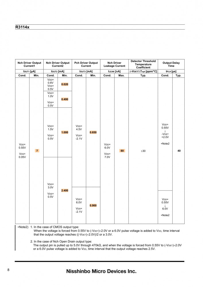 R3114 datasheet page 8