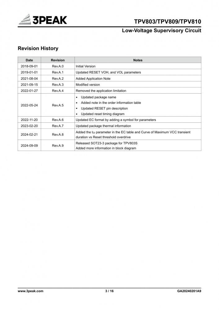 TPV803S-3TR datasheet page 3