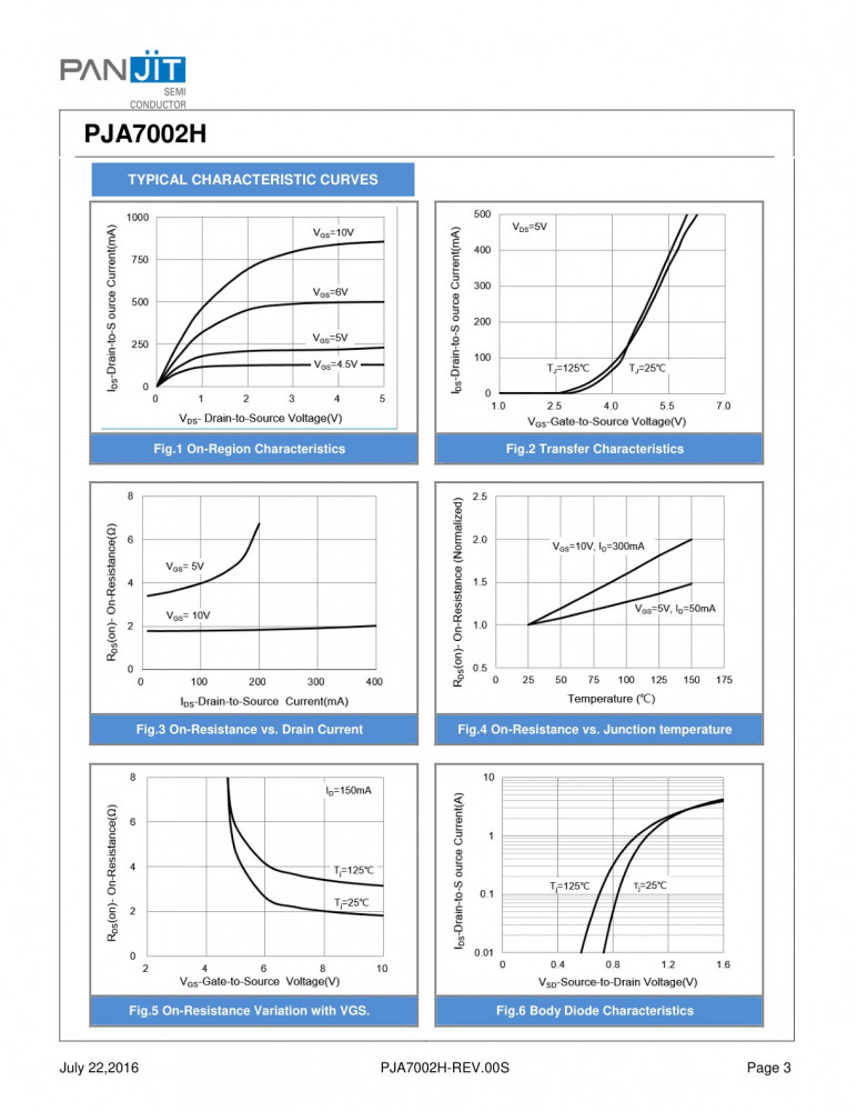 PJA7002H datasheet page 3