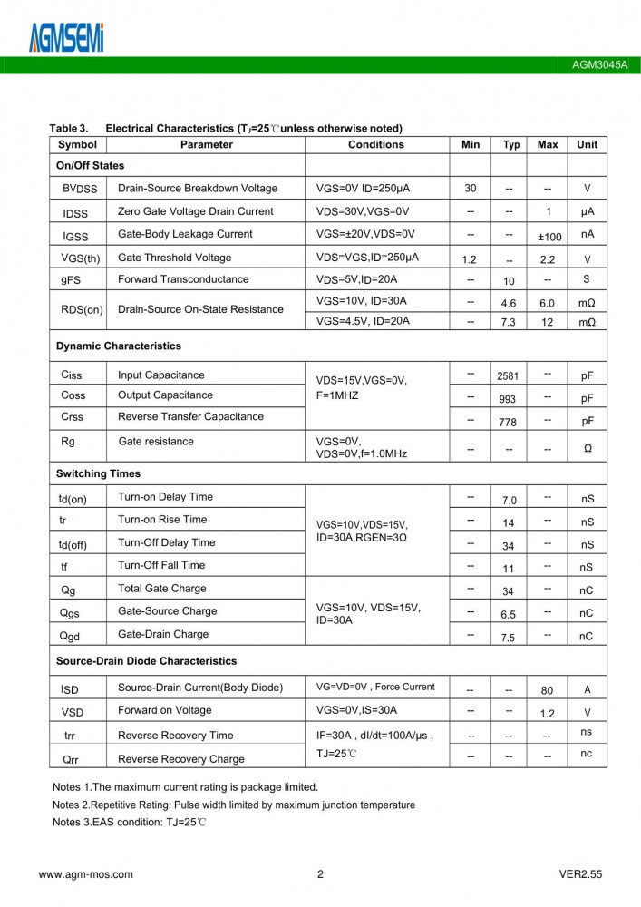 AGM3045A datasheet page 2