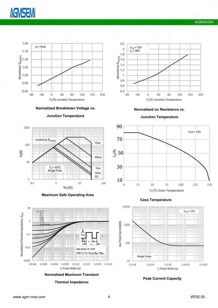 AGM3045A datasheet page 4