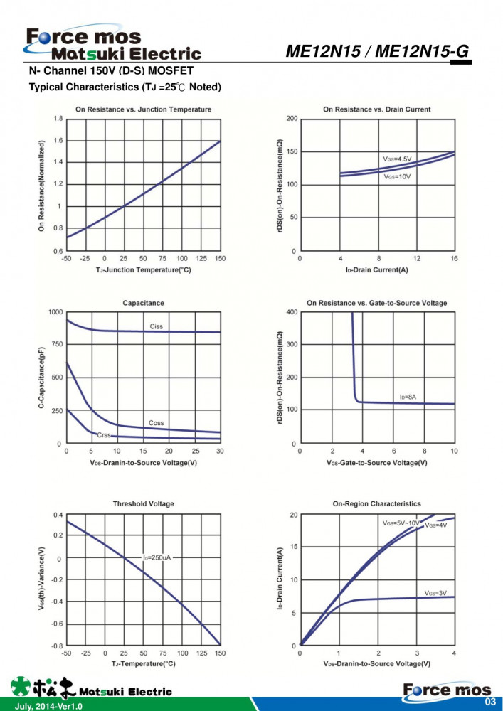 ME12N15 datasheet page 3