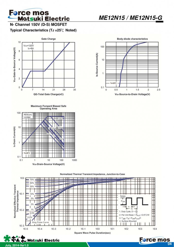 ME12N15 datasheet page 4