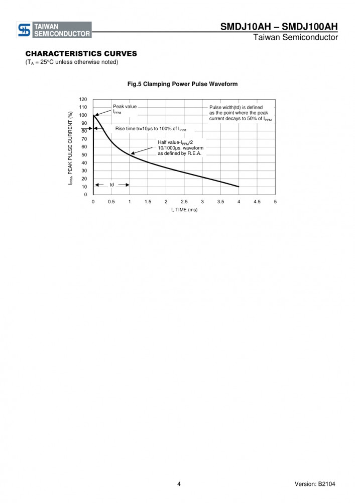 SMDJ51CAH datasheet page 4