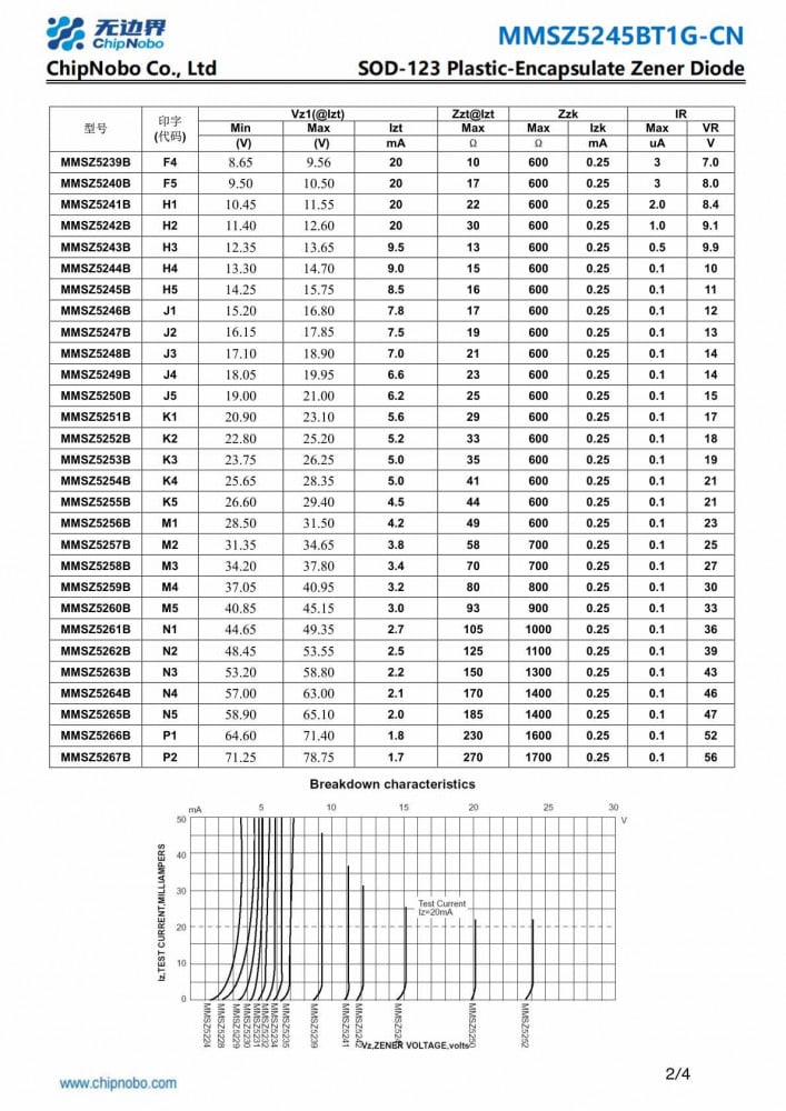 MMSZ5245BT1G-CN datasheet page 2