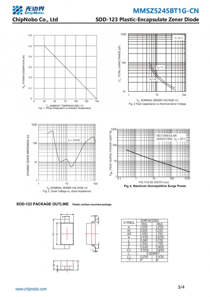 MMSZ5245BT1G-CN datasheet page 3