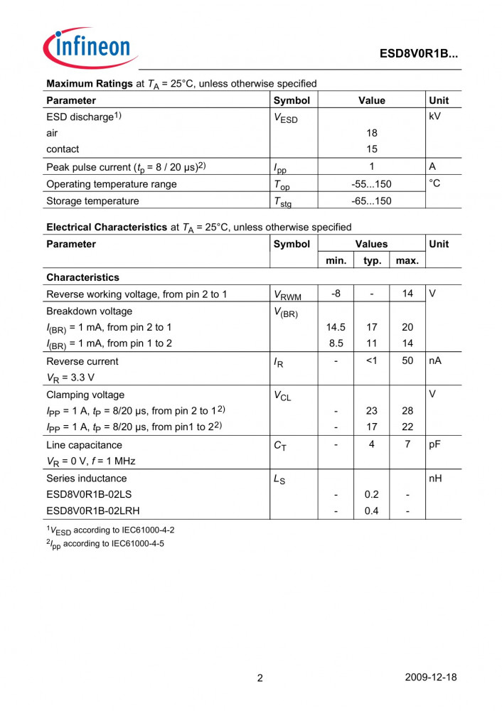 Infineon ESD8V0R1B-02LS datasheet page 2