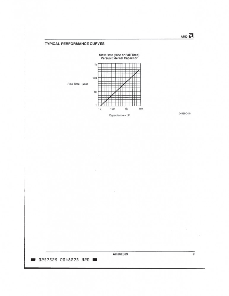 AM26LS29PC typical performance curves
