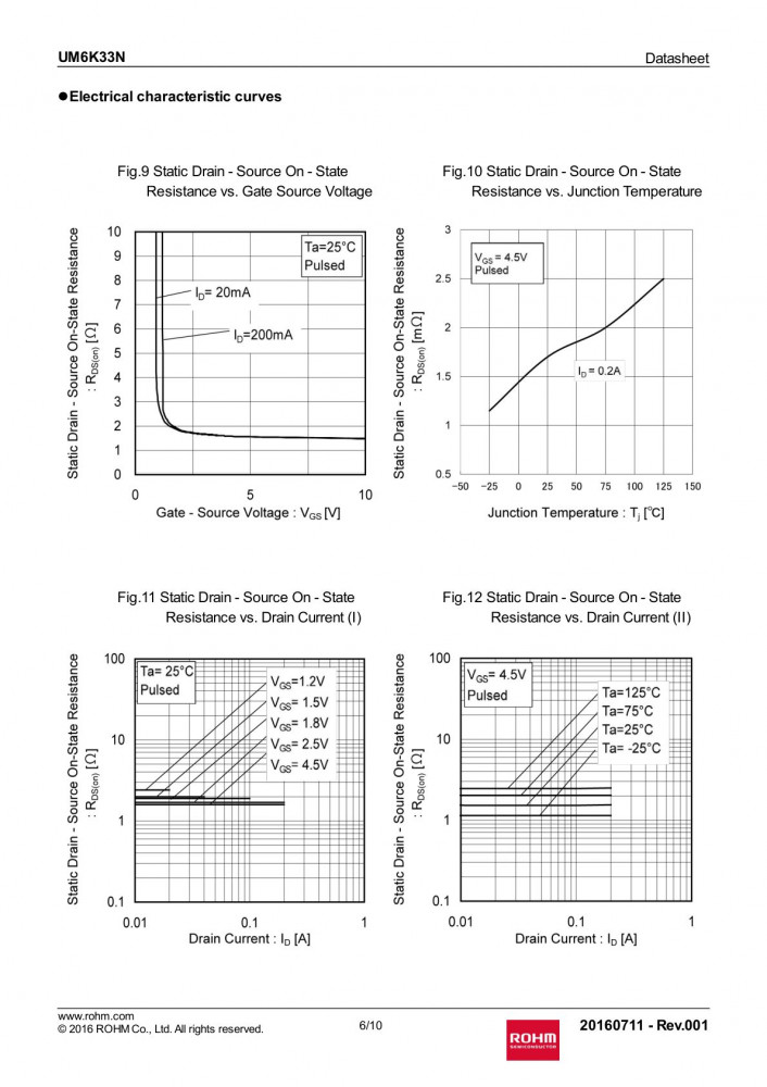 UM6K33NTN datasheet page 6