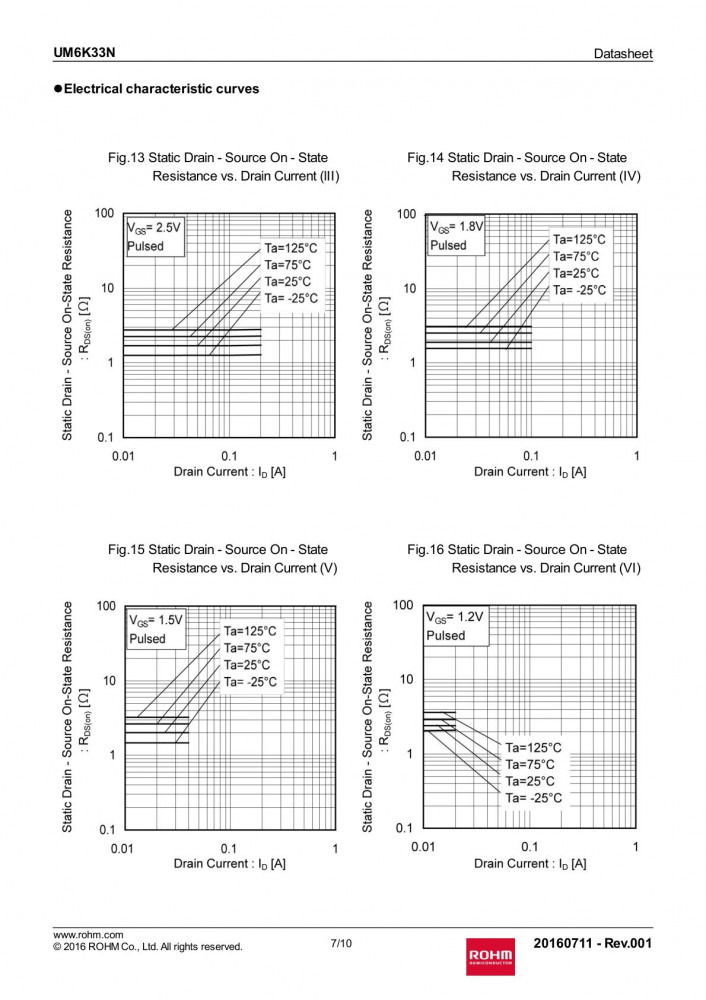 UM6K33NTN datasheet page 7