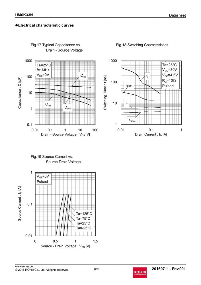 UM6K33NTN datasheet page 8