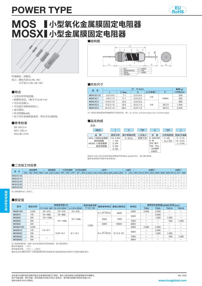 KOA MOS series datasheet page 1