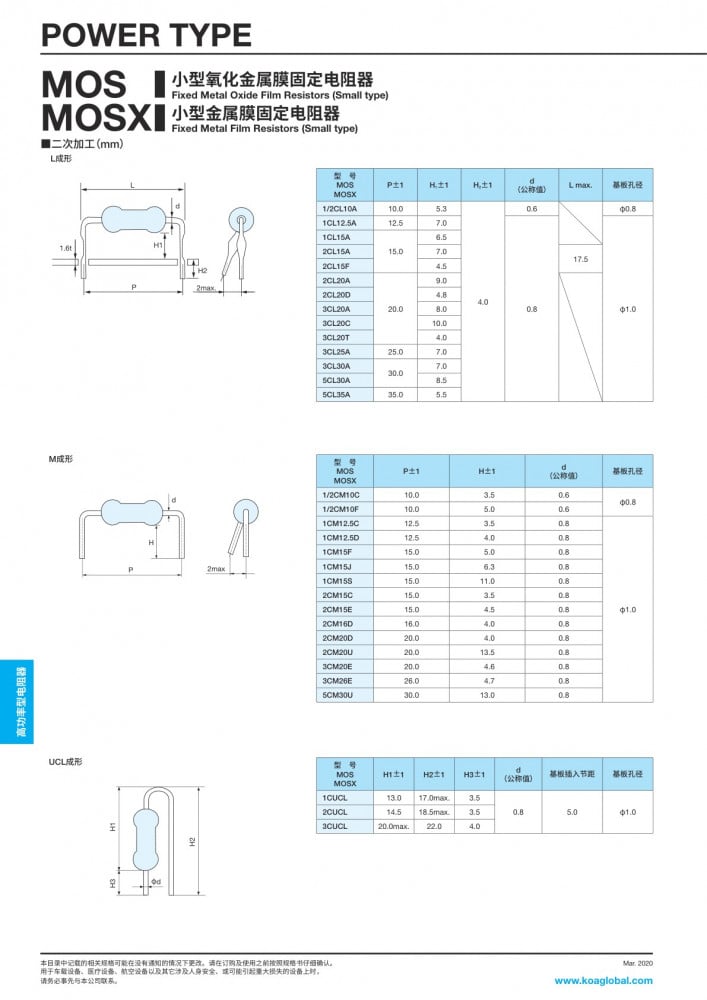 KOA MOS series datasheet page 3