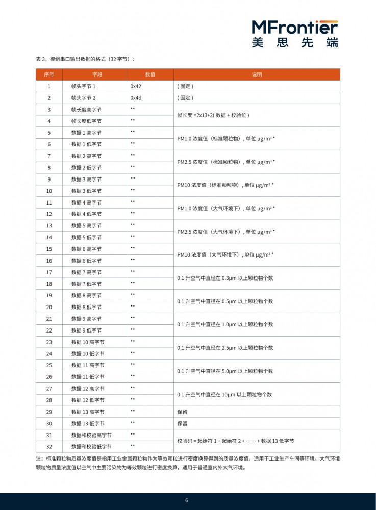 MPM11-BS datasheet page 6