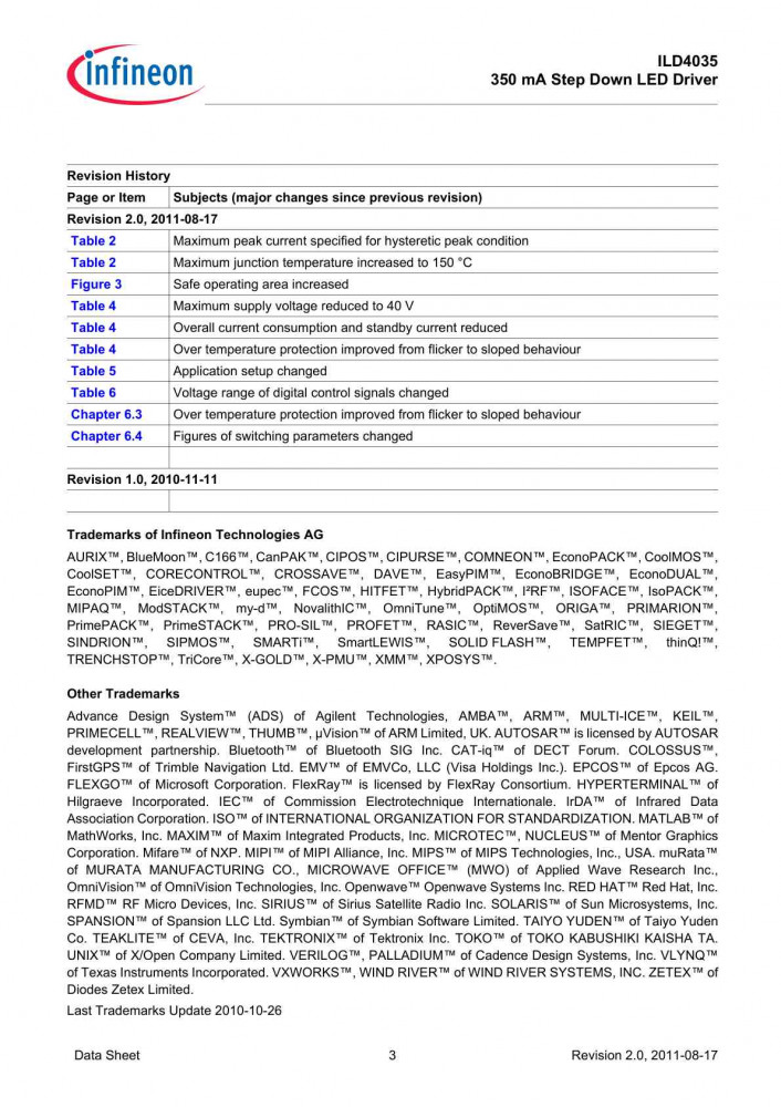 ILD4035 datasheet page 3