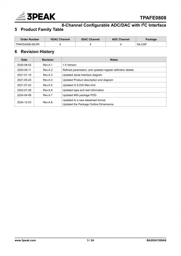 TPAFE0808 datasheet page 3