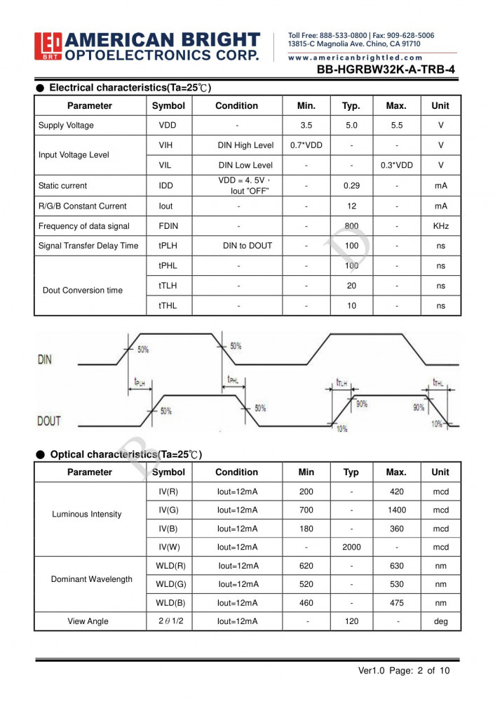 BB-HGRBW32K-A-TRB-4 datasheet page 3