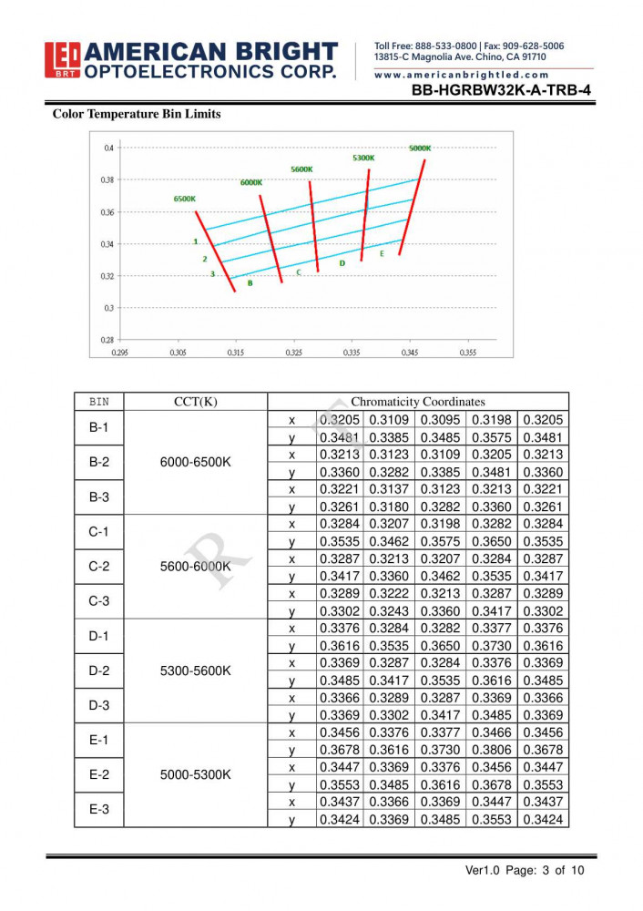 BB-HGRBW32K-A-TRB-4 datasheet page 4
