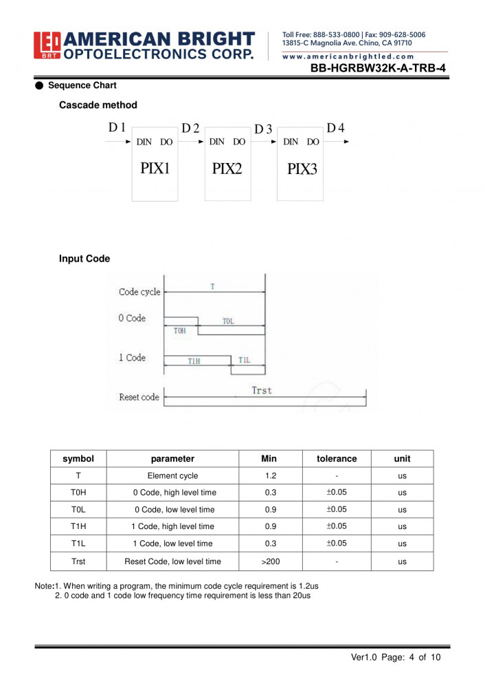 BB-HGRBW32K-A-TRB-4 datasheet page 5