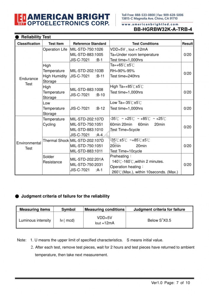 BB-HGRBW32K-A-TRB-4 datasheet page 8