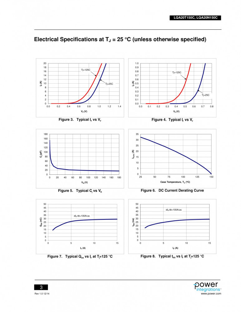 LQA20T150C datasheet page 3