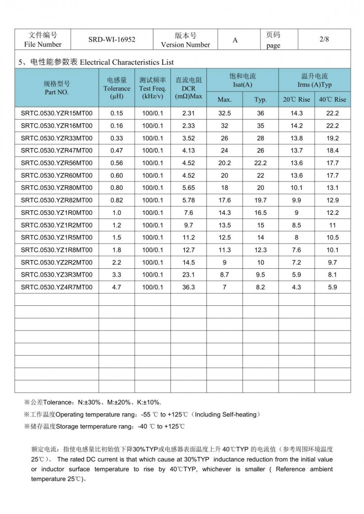SOREDE specification page 4