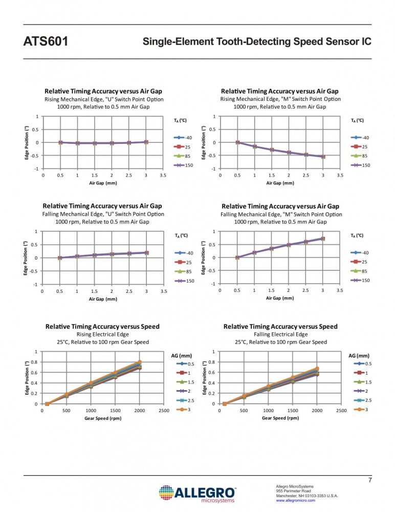 ATS601 datasheet page 7