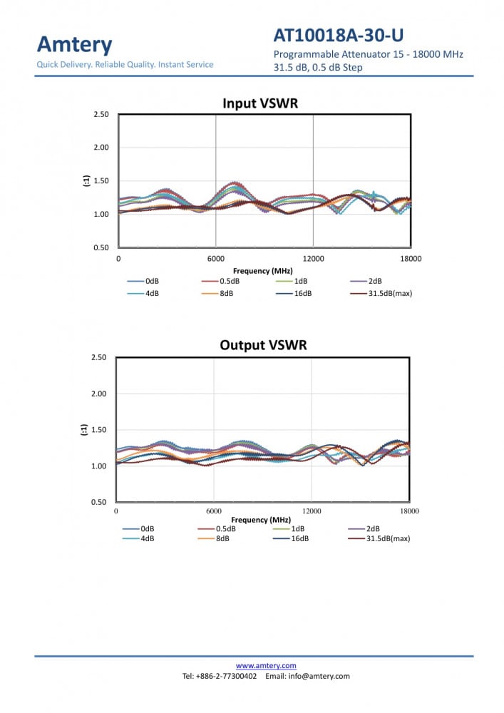AT10018A-30-U datasheet page 4