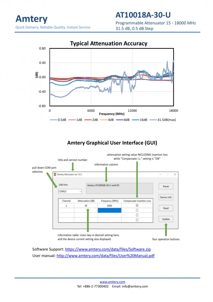 AT10018A-30-U datasheet page 5