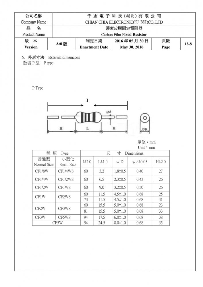 CF series approval sheet page 9