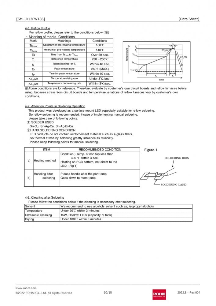 SML-D13FWT86 datasheet page 10