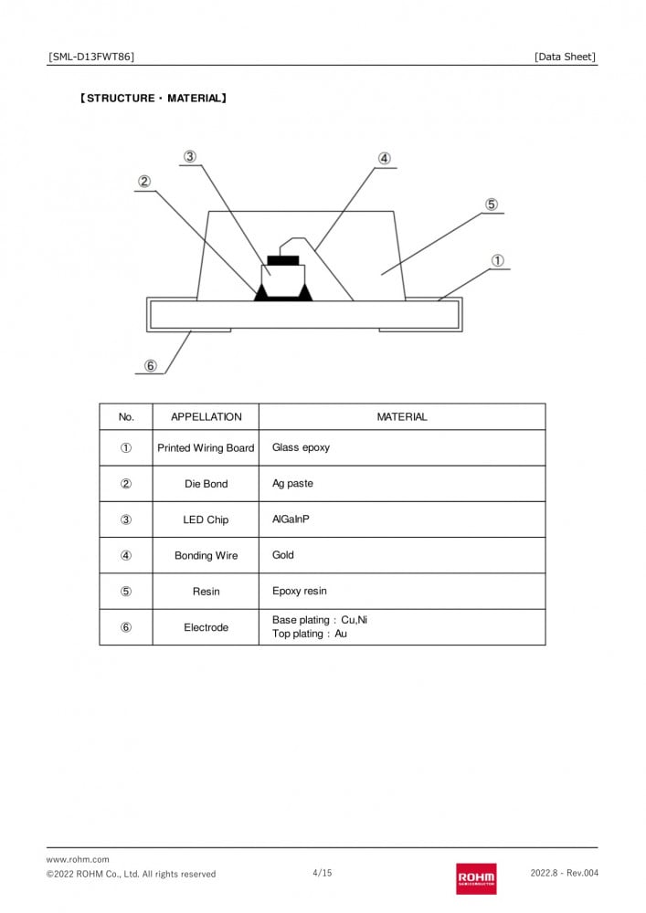 SML-D13FWT86 datasheet page 4