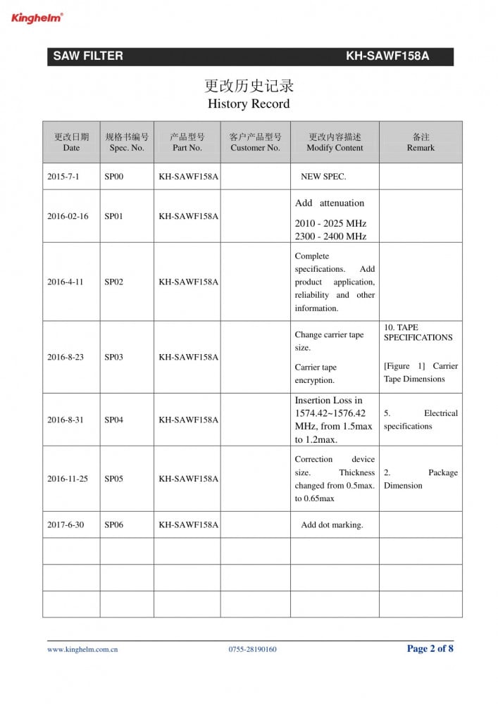 KH-SAWF158A specification page 2