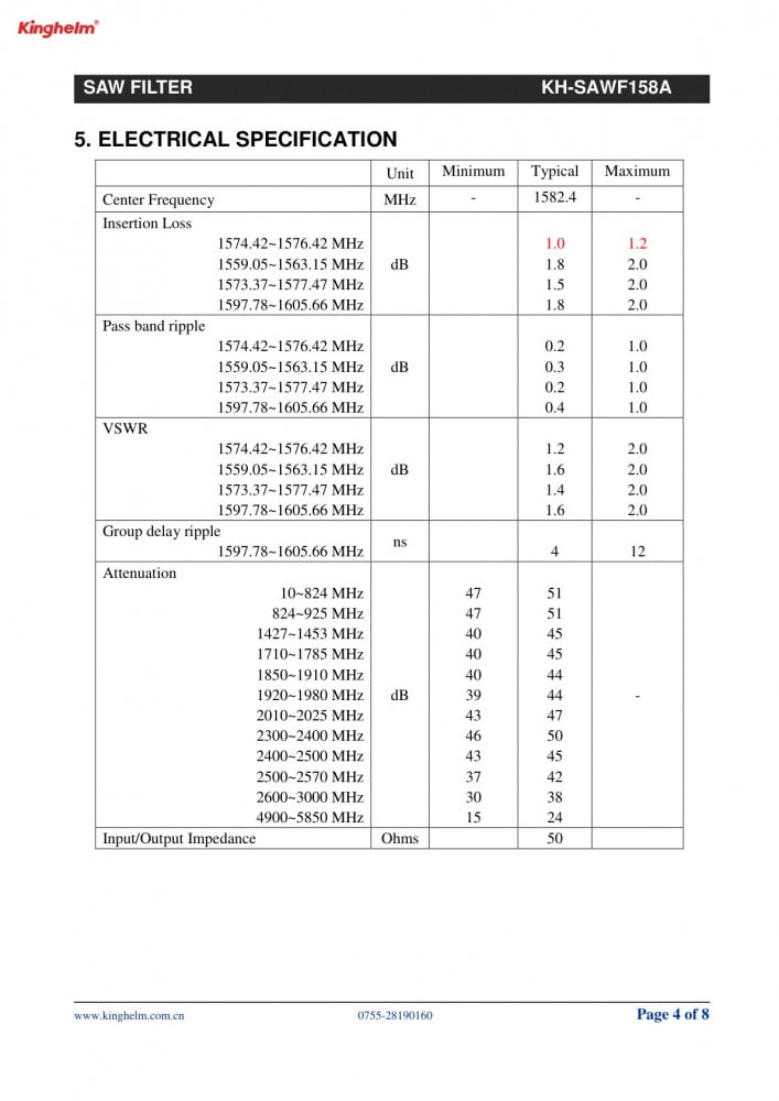 KH-SAWF158A specification page 4