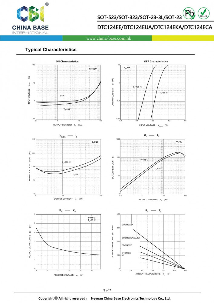 DTC124ECA datasheet page 3