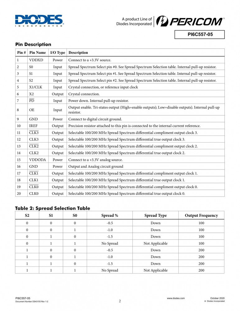 PI6C557-05LEX datasheet page 2